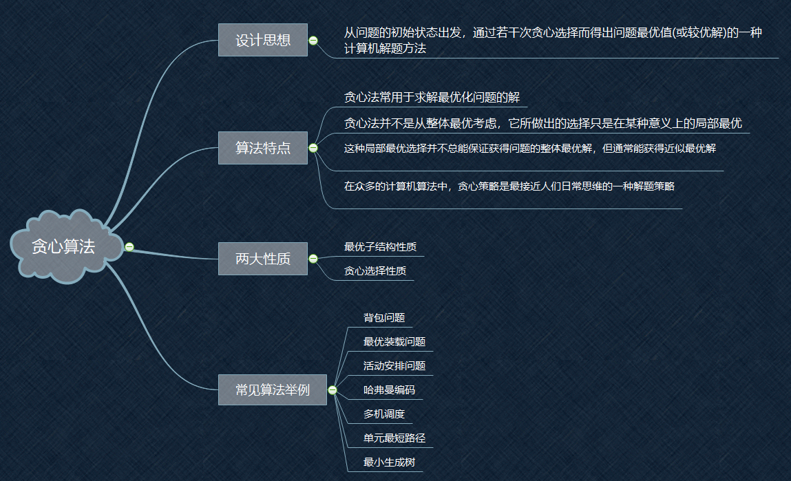 计硕二班-豆锐银 2022222230 第四章作业-CSDN社区