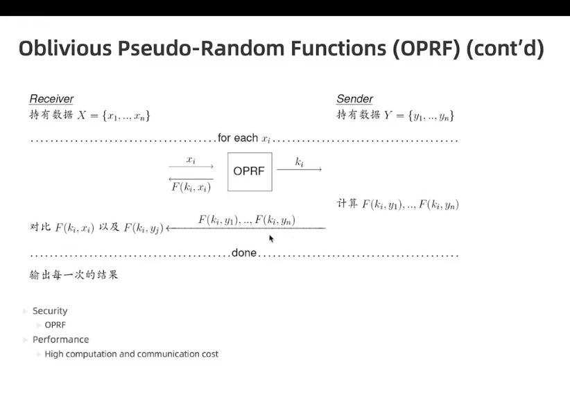 理论基础：隐私求交PSI 笔记-CSDN社区
