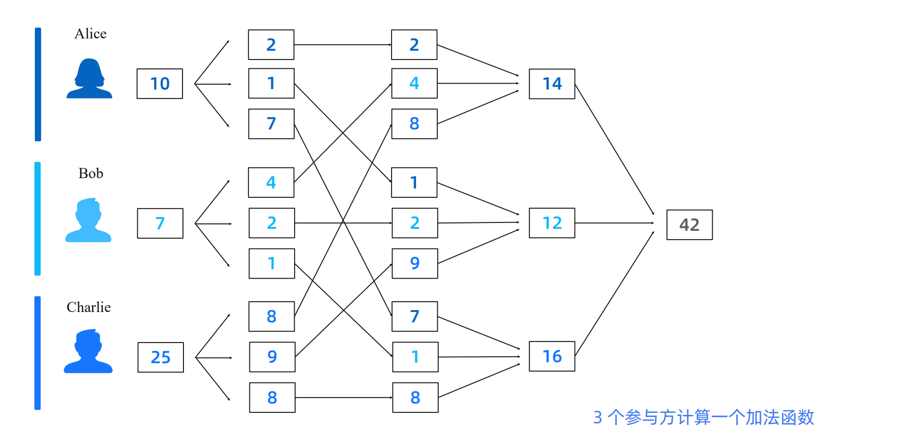 PPML入门/基于SPU机器学习建模实践-CSDN社区