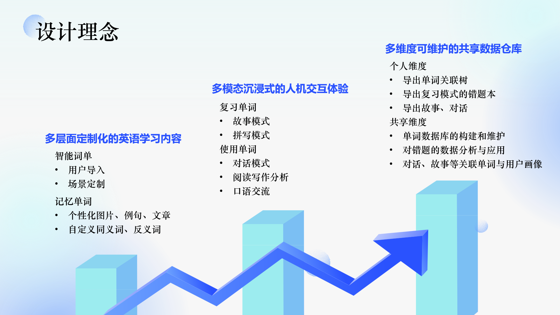 【hellokitty团队项目】「helloword」智能单词学习软件 Csdn社区