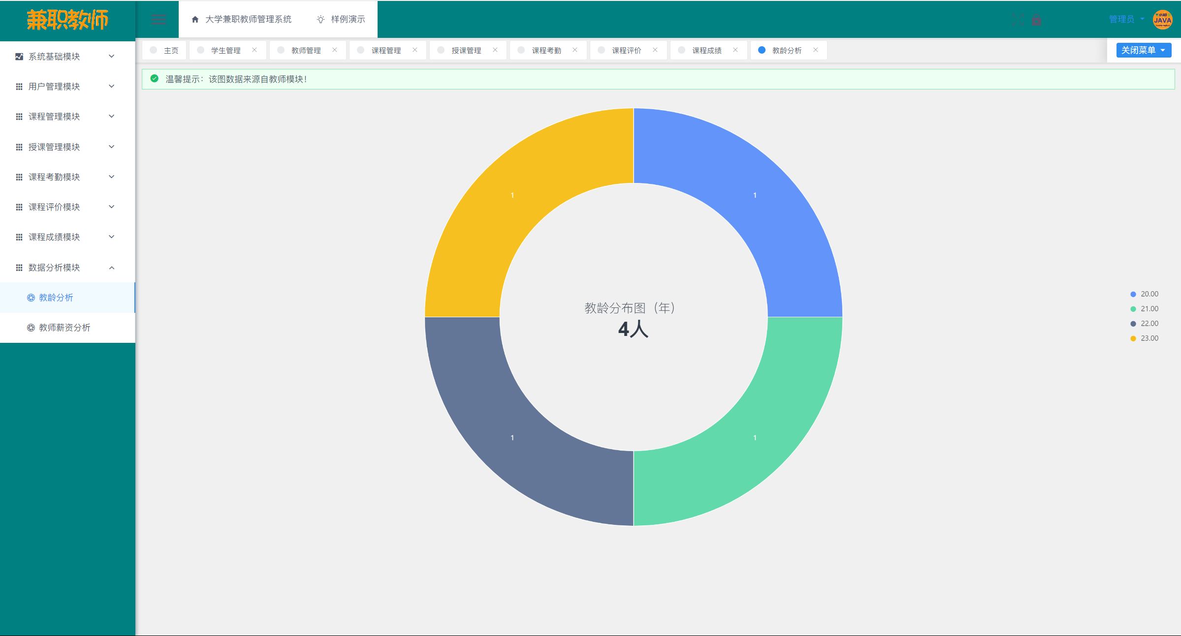 S004大学兼职教师管理系统（Vue+SpringBoot+MySQL）源码+数据库+功能文档+开题文献+PPT-CSDN社区