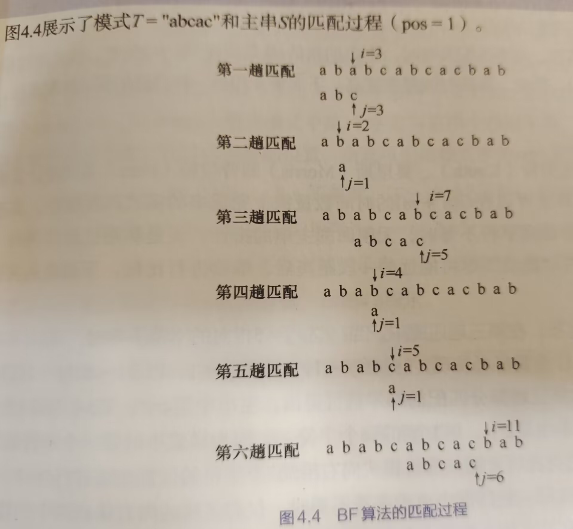 数据结构用bf算法做病毒感染检测“朝闻道”知识分享大赛 Csdn社区