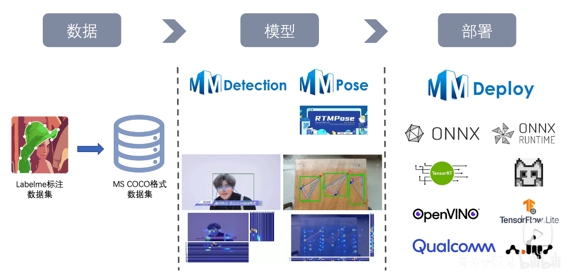 【OpenMMLab-AI实战营第二期】第三期-CSDN社区
