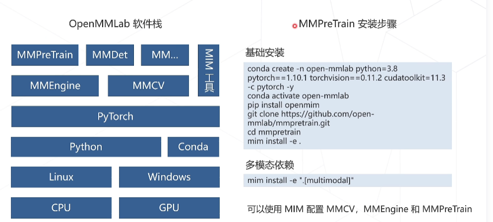 openmmlab_day3-CSDN社区