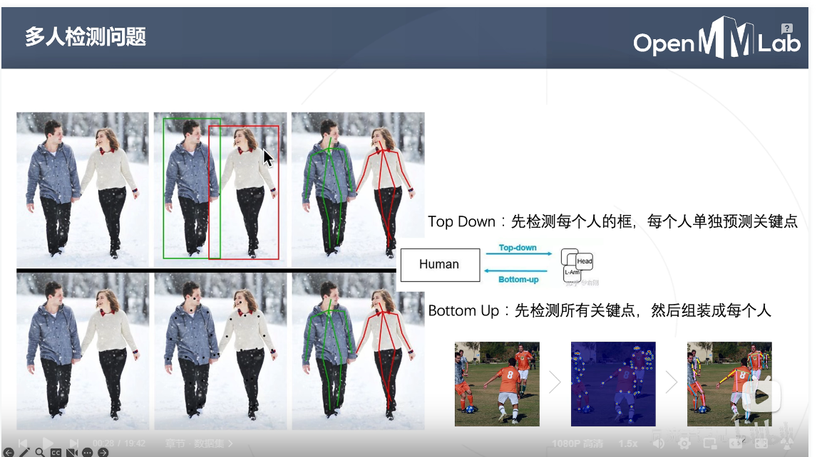 【OpenMMLab-AI实战营第二期】第三期-CSDN社区