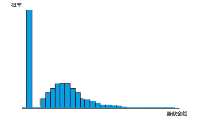 六、逻辑回归LR与广义线性模型GLM开发实践-CSDN社区
