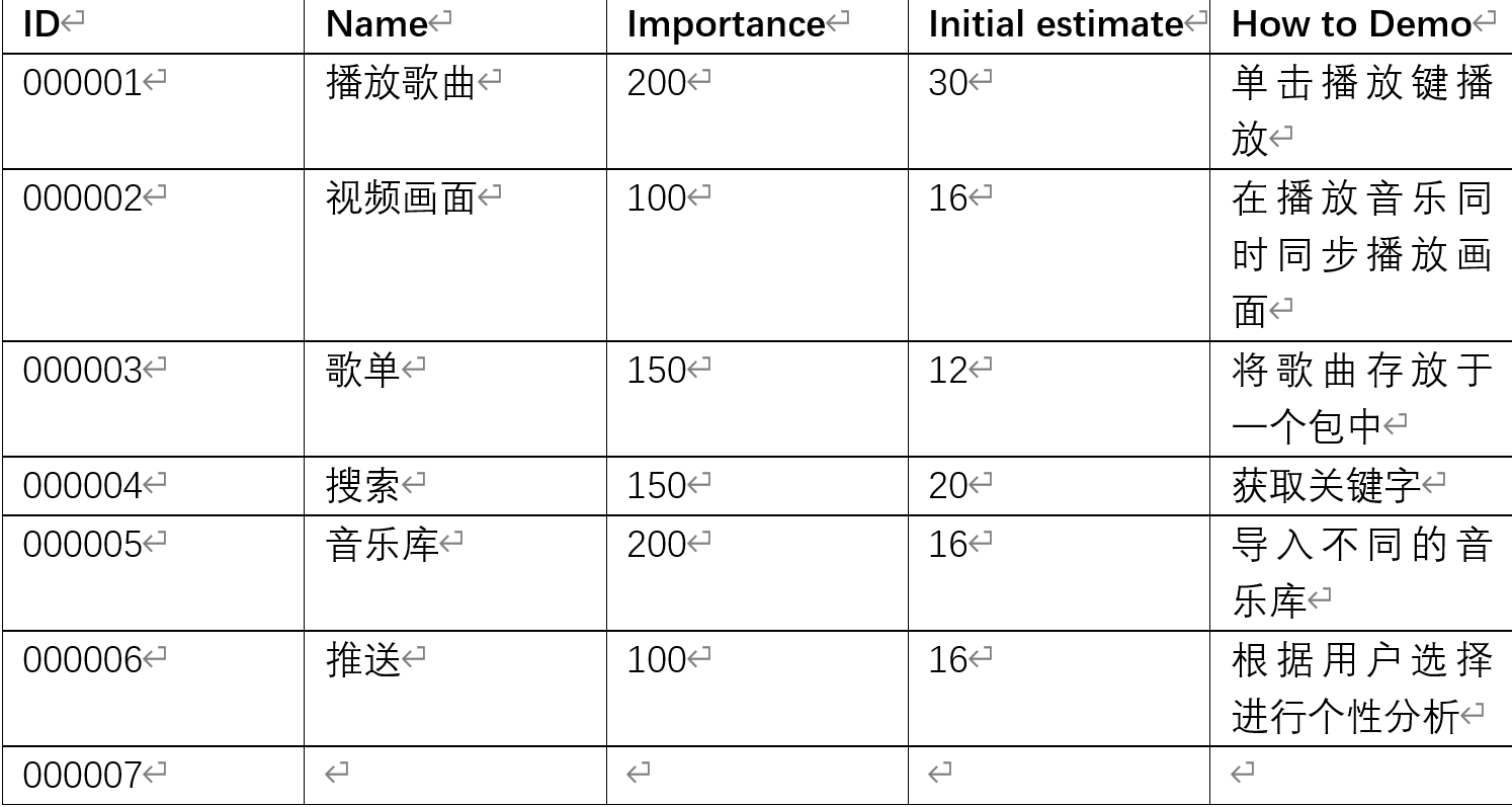 第一周个人周报111212赵敏翔-CSDN社区