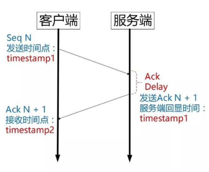 QUIC协议解析与部署-CSDN社区