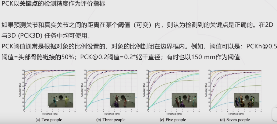 【OpenMMLab-AI实战营】笔记02：MMPose 人体姿态估计（Human Pose Estimation）-CSDN社区