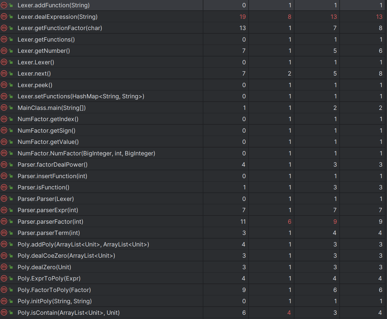 OO-Unit1-表达式解析-CSDN社区