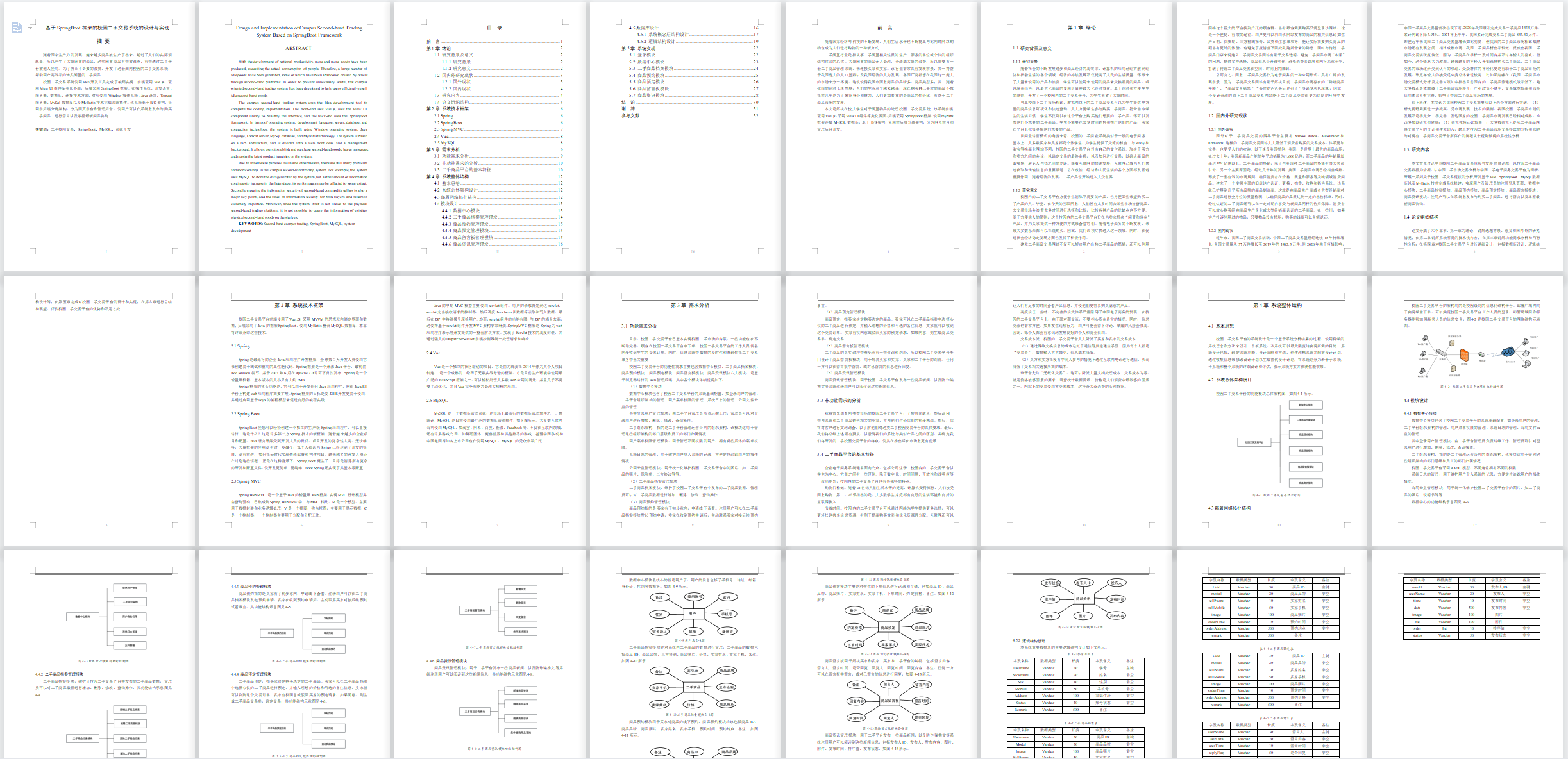 S009校园二手交易系统（vuespringbootmysql）用户网页管理后台源码数据库功能文档开题任务书ppt Csdn社区