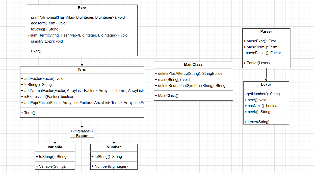 BUAA-OO-UNIT1单元总结-CSDN社区