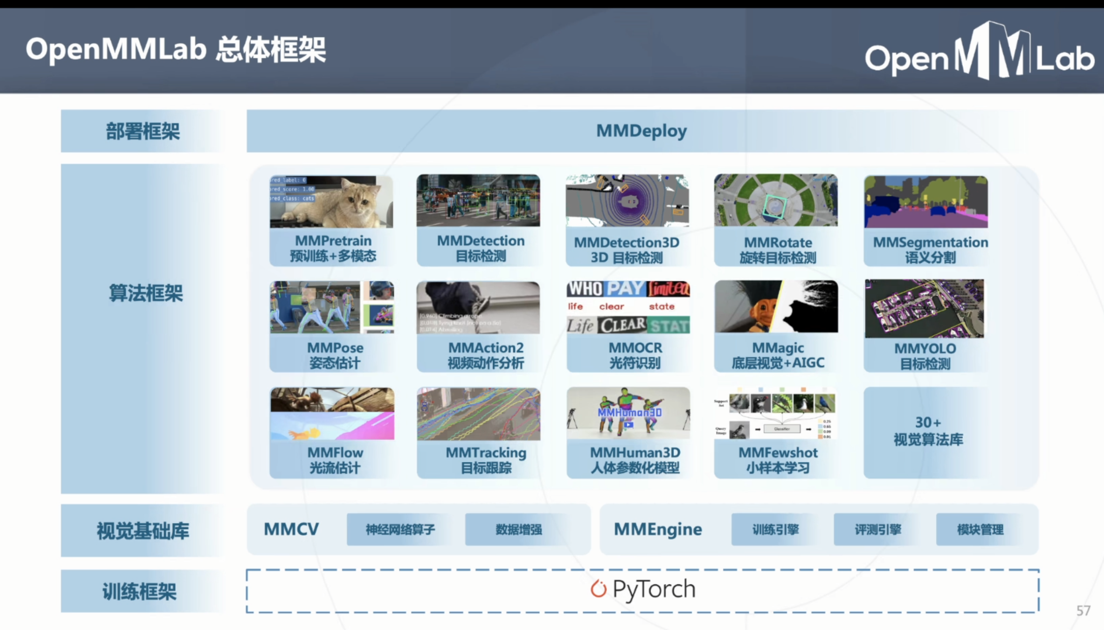 [OpenmmLab AI实训营第二期] -day1-CSDN社区