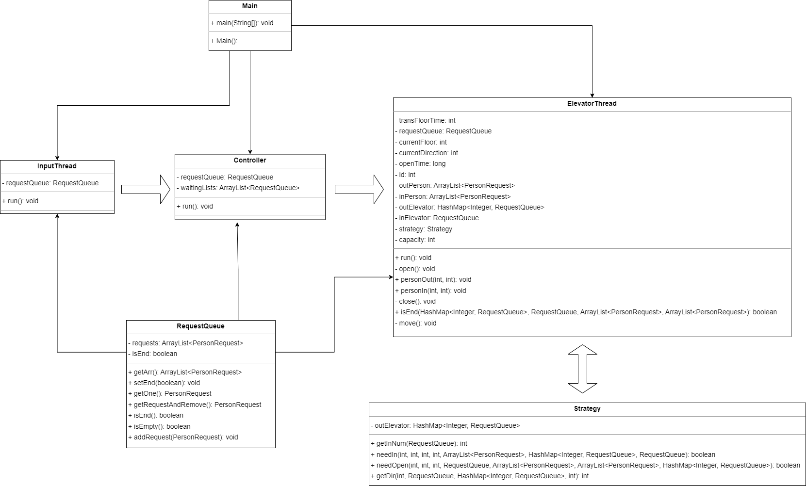 BUAA-OO-第二单元总结-CSDN社区