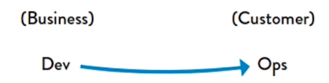 DevOps-DevOps的框架和工具 | “朝闻道”知识分享大赛-CSDN社区