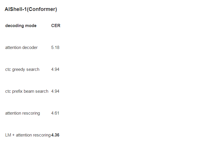 WeNet 更新：支持语言模型-CSDN社区