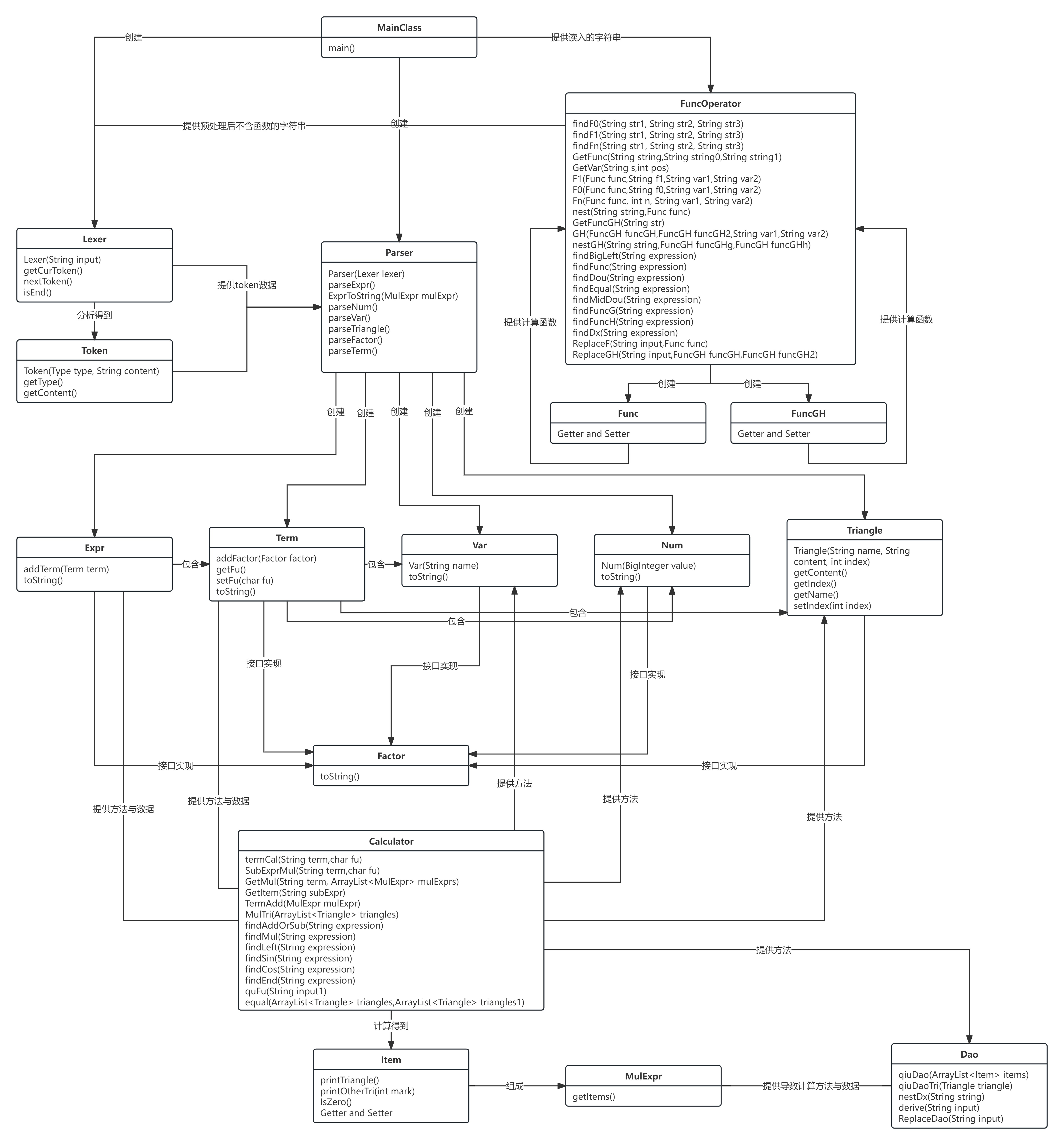 [BUAA OO Unit 1]单元总结-CSDN社区