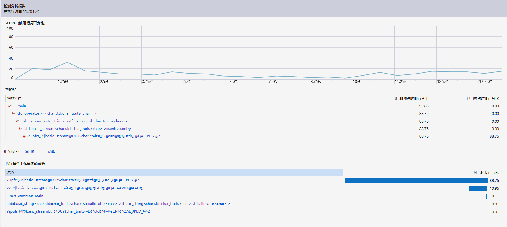EE308 LAB2-CSDN社区