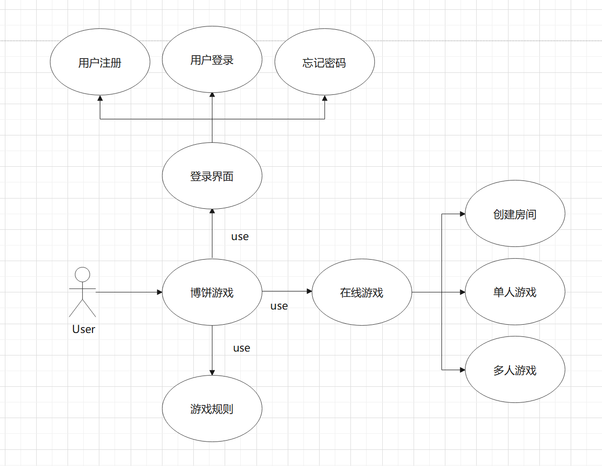 2021秋软工时间第一次结对编程作业-CSDN社区