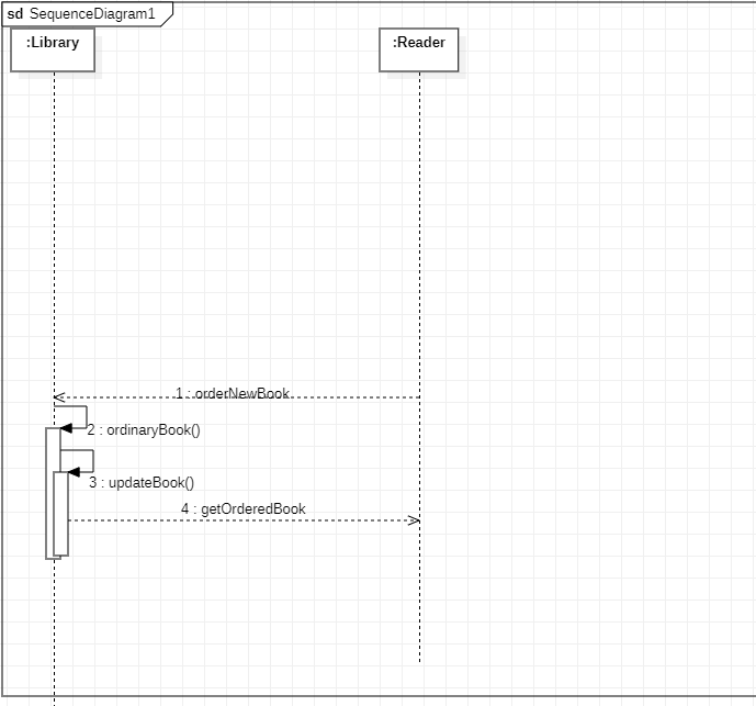 UNIT4 OOP Samcris-CSDN社区
