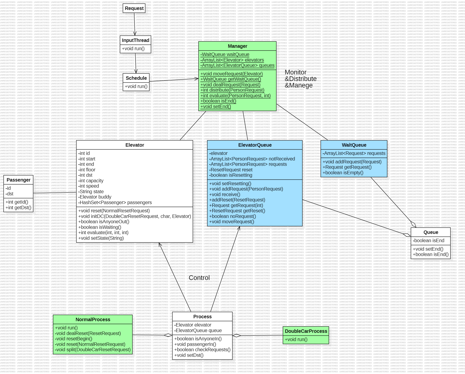 BUAA_OO Unit 2-CSDN社区