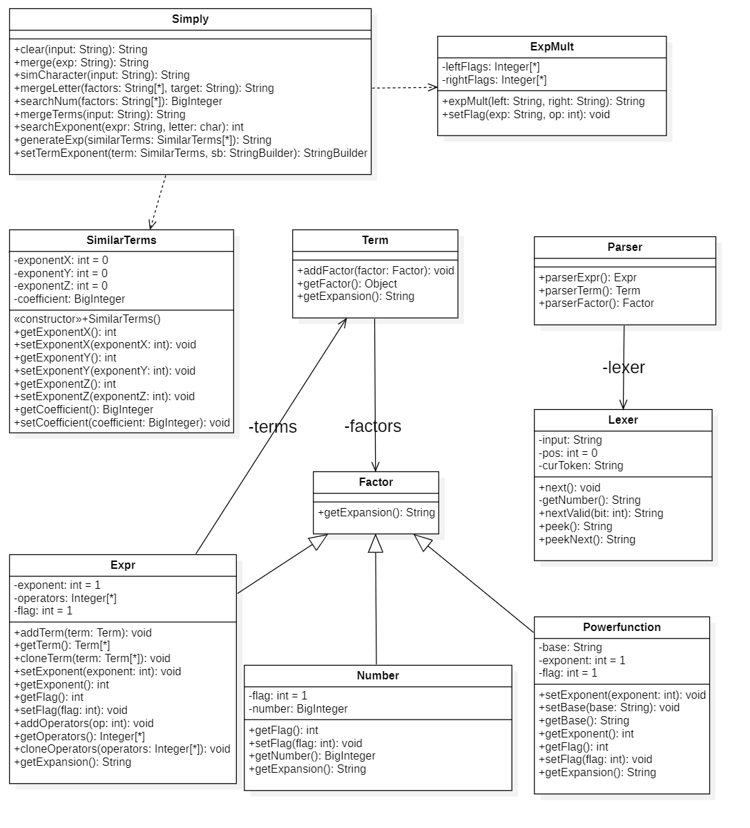 [BUAA-OO Unit 1] 表达式展开及求导-CSDN社区