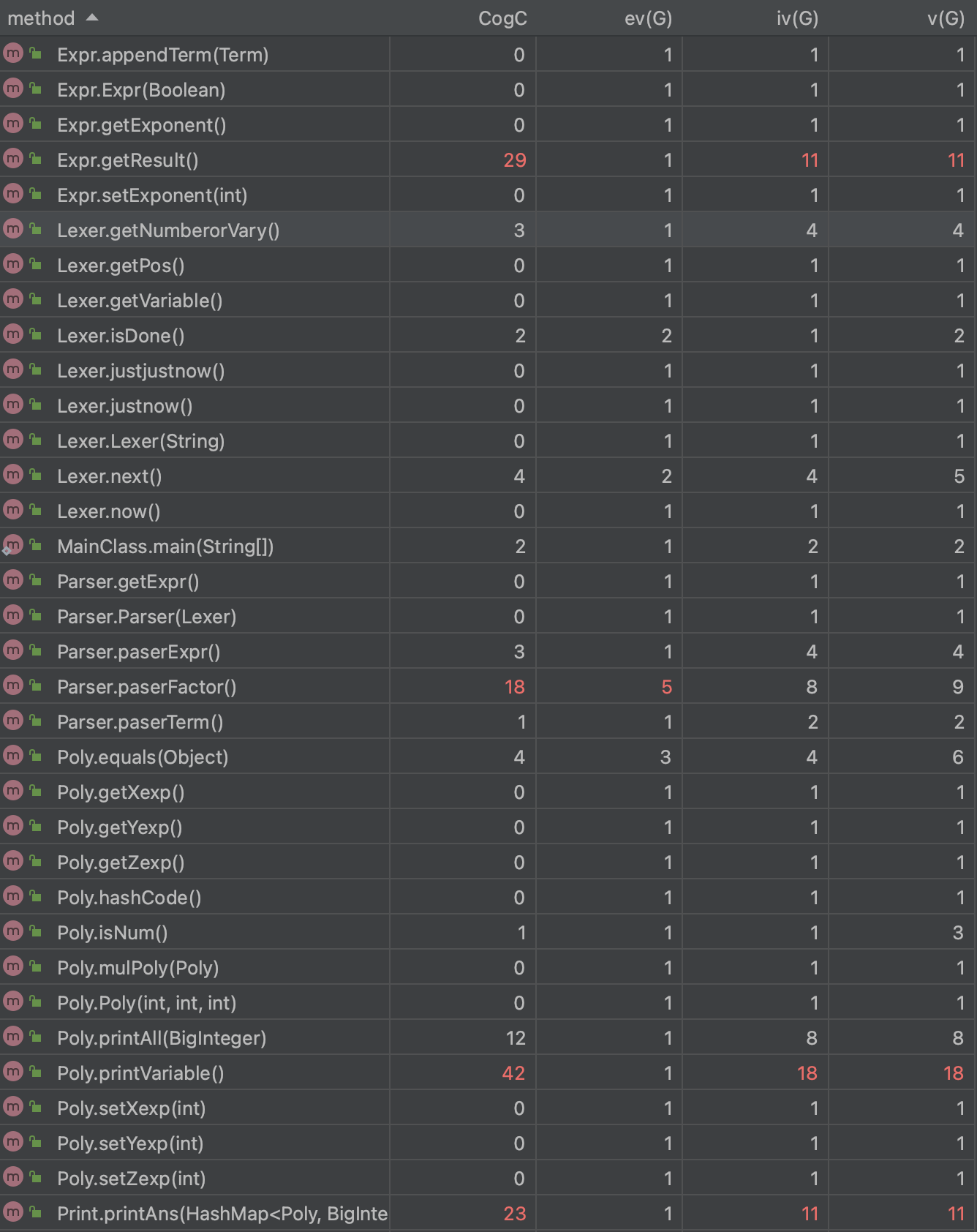 OO Unit One Summary-CSDN社区