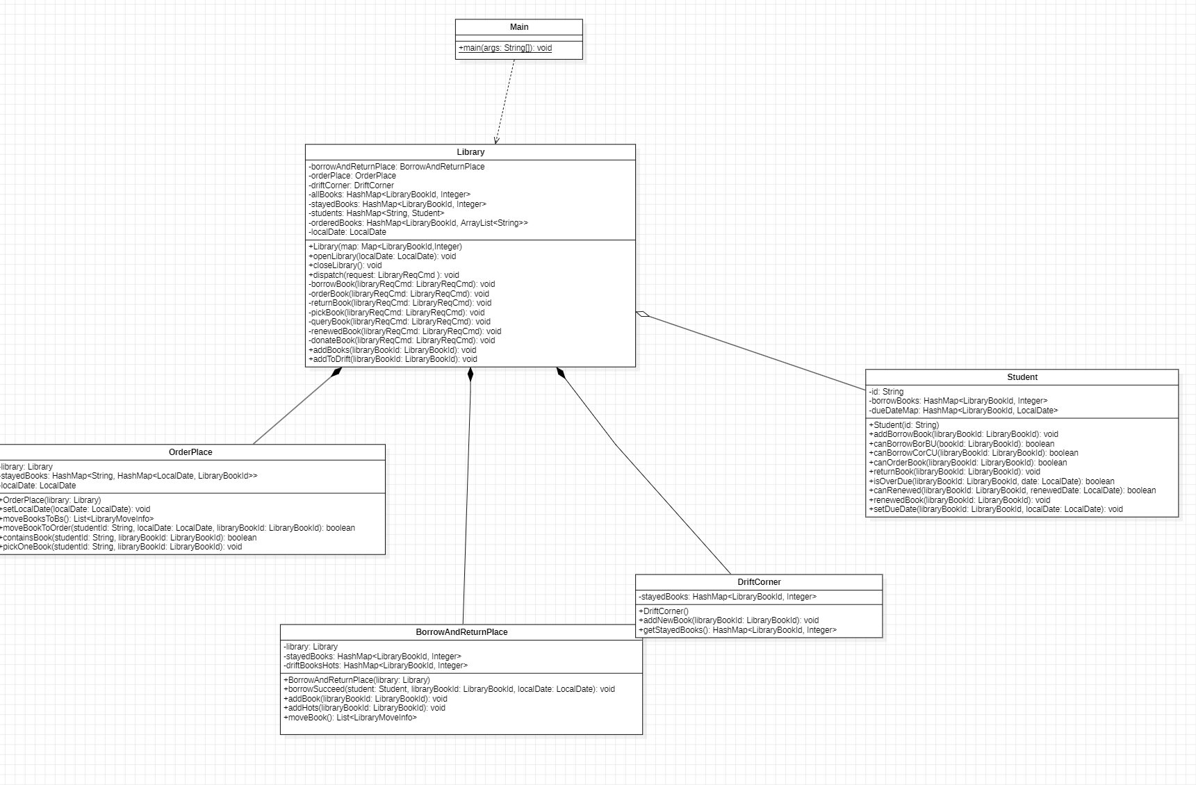 OO Unit4 总结-CSDN社区