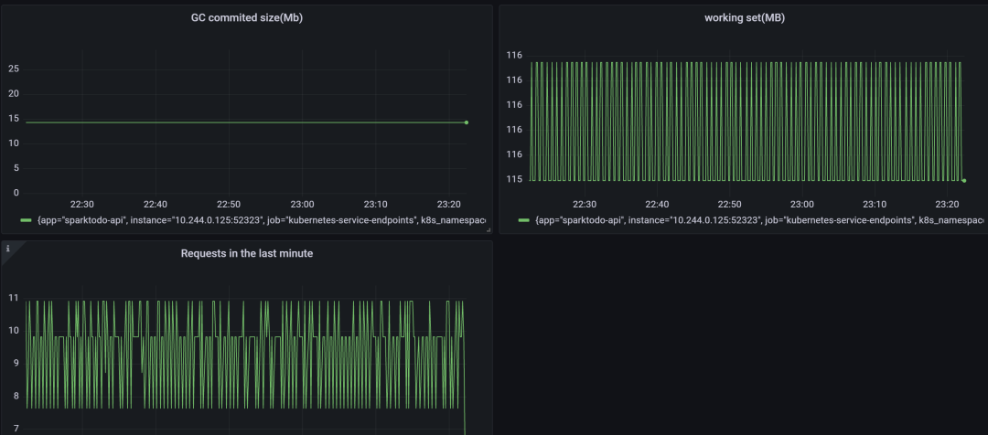 使用 dotnet-monitor 在 Kubernetes 中收集 .NET metrics-CSDN社区