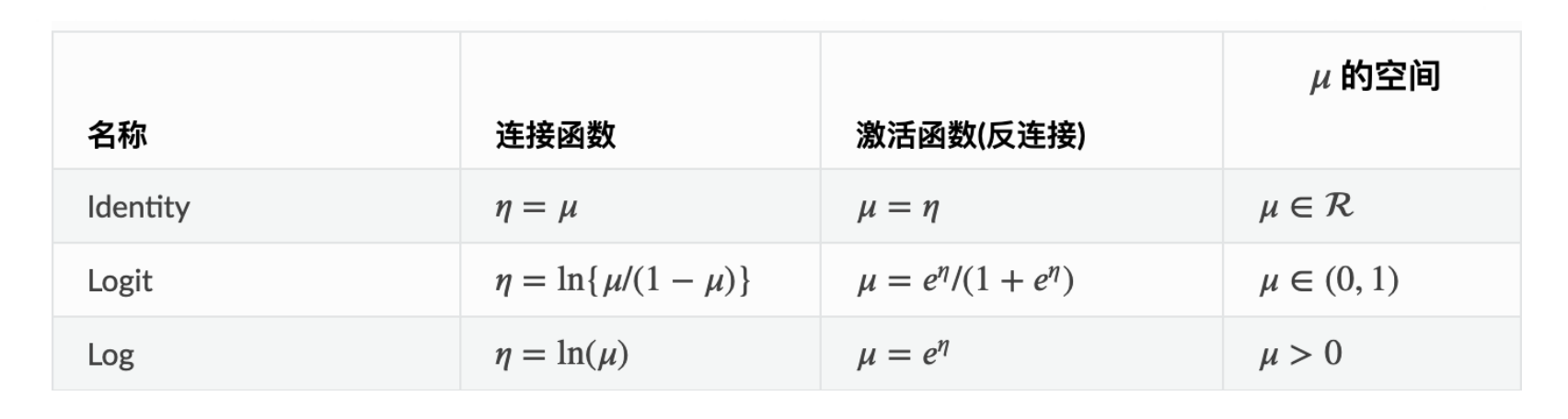 六、逻辑回归LR与广义线性模型GLM开发实践-CSDN社区