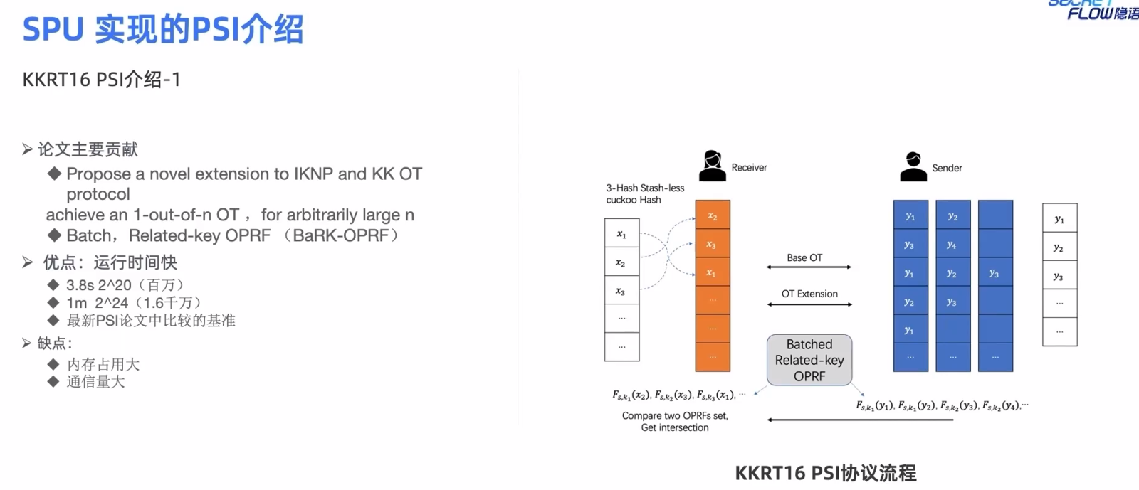 隐私计算学习笔记：第五讲--隐语PSI介绍及开发实践-CSDN社区
