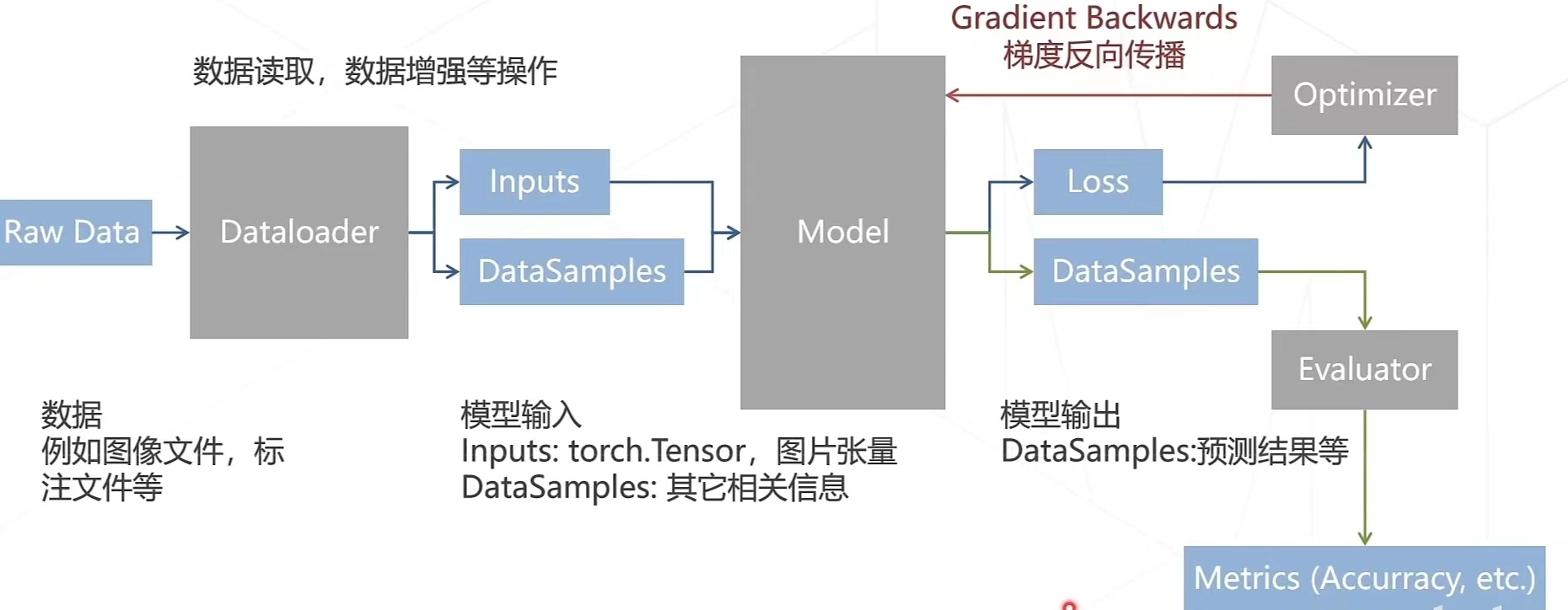 深度学习预训练与MMPretrain笔记（B站OpenMMlab）-CSDN社区