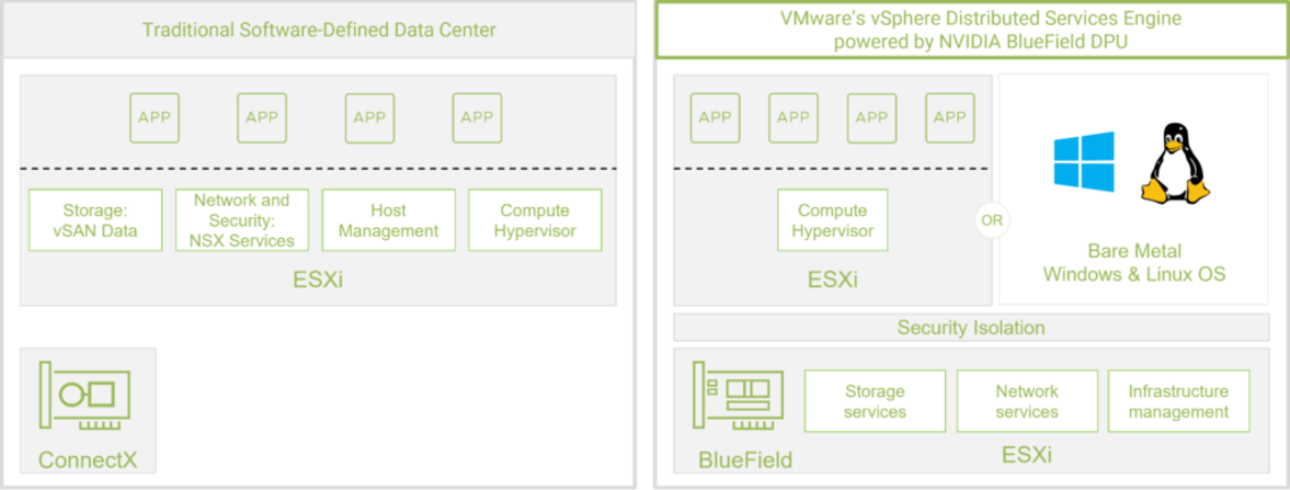 使用 VMware vSphere 8 和 NVIDIA BlueField DPU 加速 Redis 性能-CSDN社区