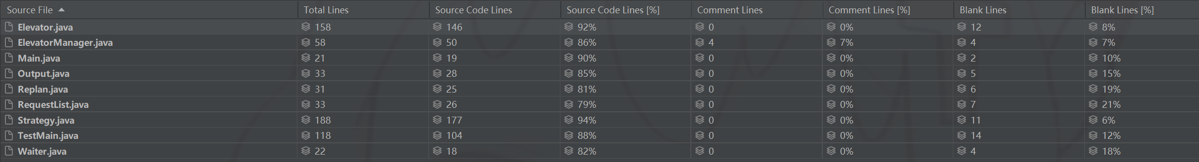 BUAA-2024 OO-U2总结-CSDN社区