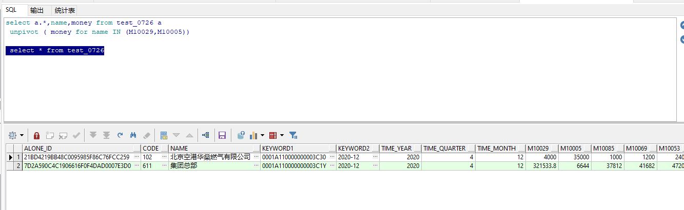 Oracle Unpivot函数使用报错ora 00918 Csdn社区