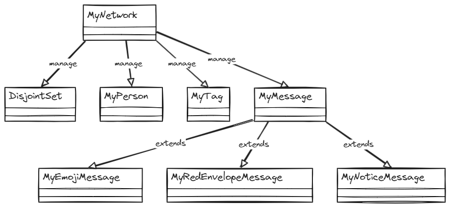 2024 BUAA OO UNIT3-CSDN社区