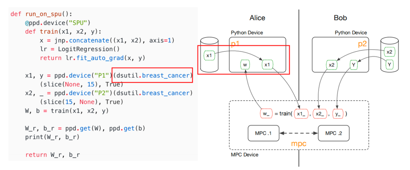 【隐私计算实训营2期】第10课：PPML入门/基于SPU机器学习建模实践-CSDN社区