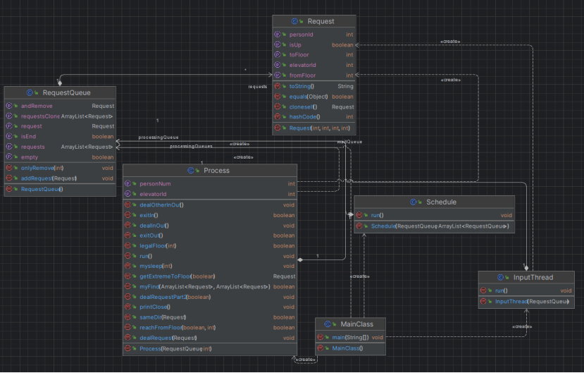 OO_Unit2_第二单元总结-CSDN社区