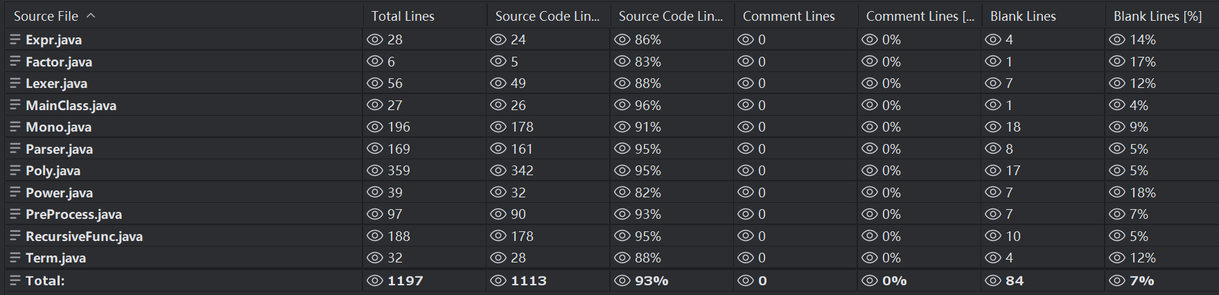BUAA_OO_U1 递归下降与表达式解析-CSDN社区