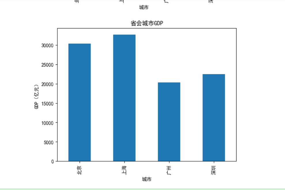 2023（春）python程序设计作业5：pandas基础技能及综合应用 Csdn社区