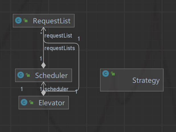 BUAA-2024 OO-U2总结-CSDN社区