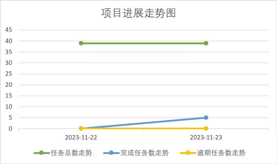 饭醉团队——Beta冲刺Day1-CSDN社区