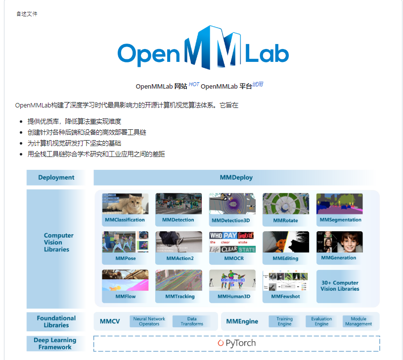 OpenMMLab-AI实战营课堂笔记1-CSDN社区