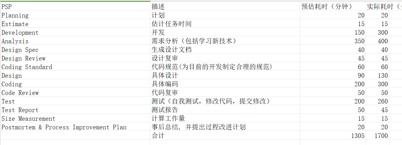 软工作业1——可视化计算器的实现-CSDN社区