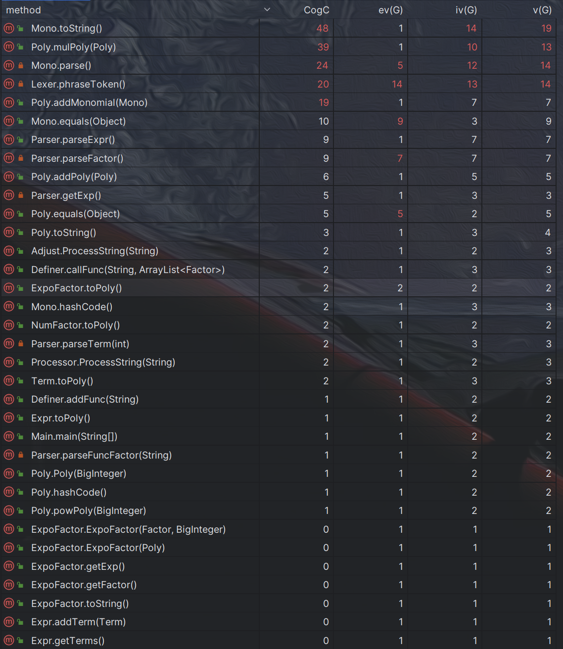 OO Unit1 总结-CSDN社区