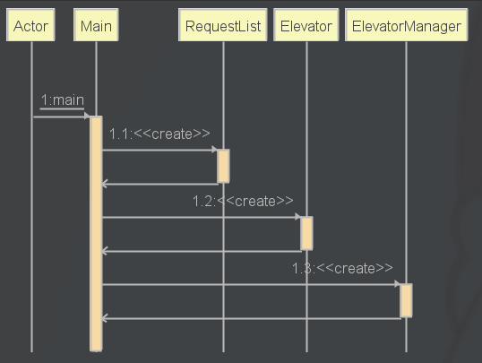 BUAA-2024 OO-U2总结-CSDN社区