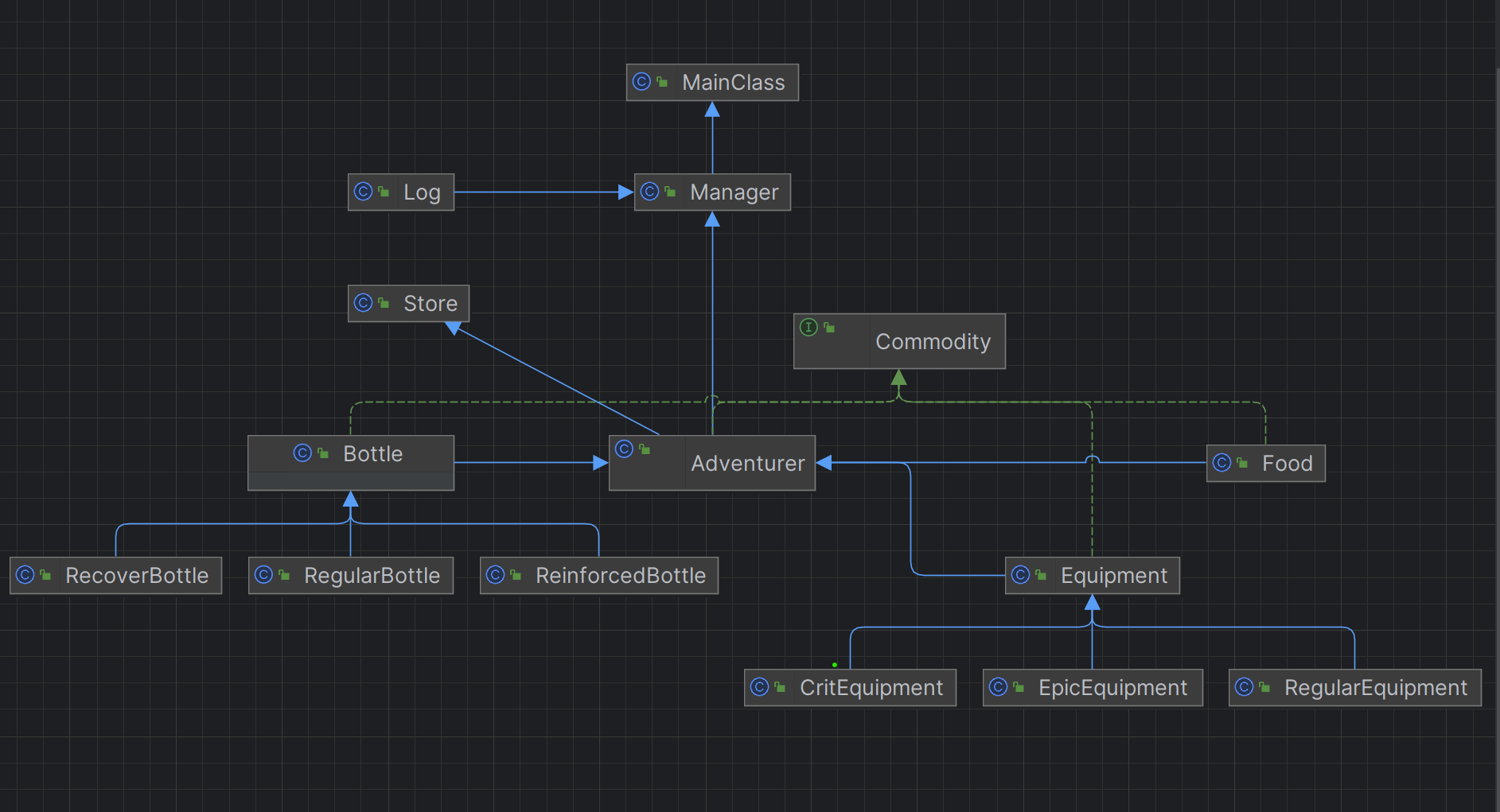 OOpre 课程总结-CSDN社区