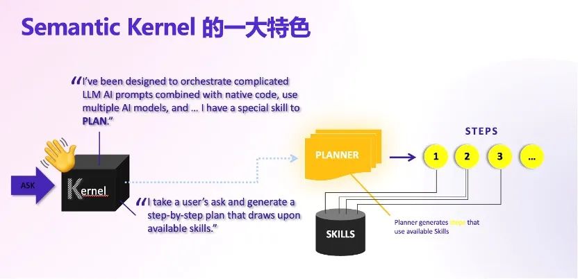 Semantic Kernel 开启大语言模型应用框架之门-CSDN社区
