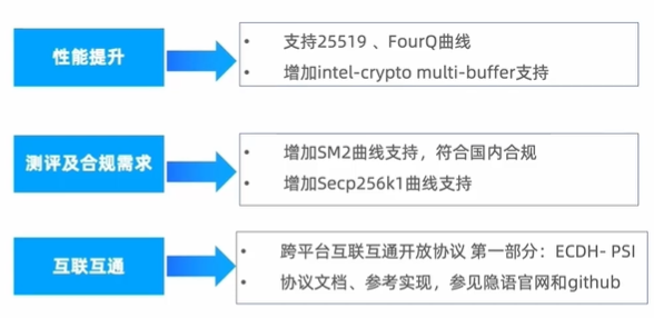 第5讲：隐语psi介绍及开发实践丨隐私计算实训营 第1期 Csdn社区