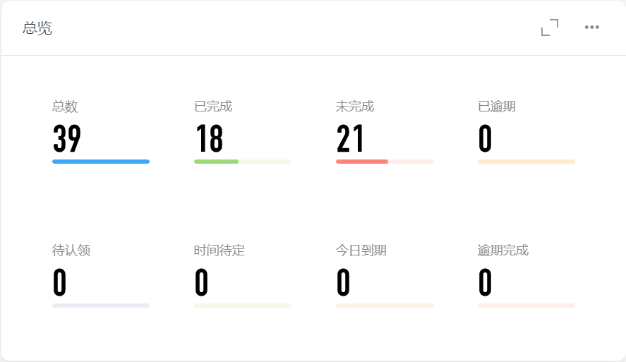 饭醉团队——Beta冲刺Day3-CSDN社区